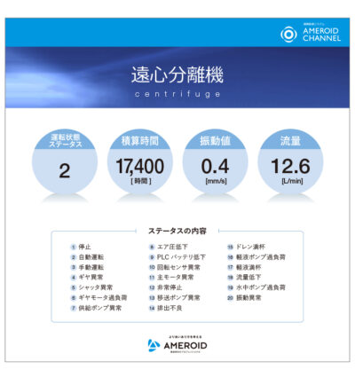 遠隔監視システム「AMEROID CHANNEL」 ｜ 株式会社アメロイド